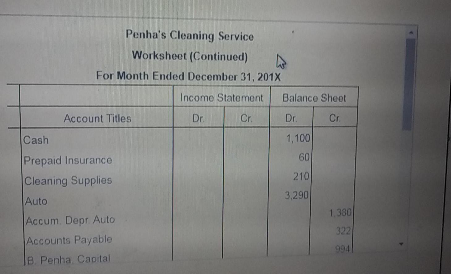 Solved Close out the Withdrawals account. Journal Entry Date | Chegg.com