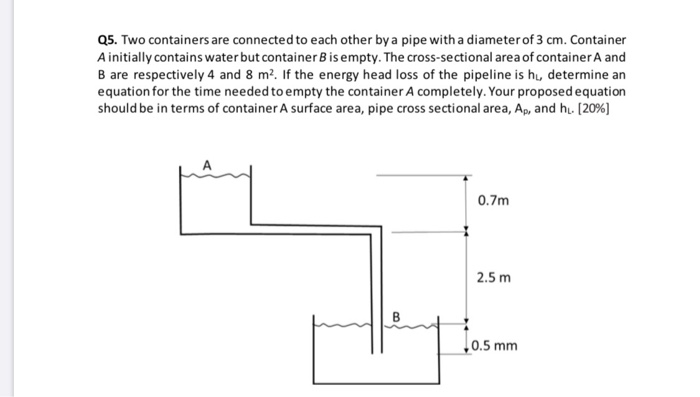 Solved Q5. Two containers are connected to each other by a | Chegg.com