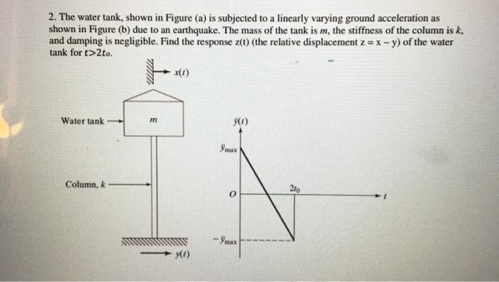 Solved 2. The water tank, shown in Figure (a) is subjected | Chegg.com