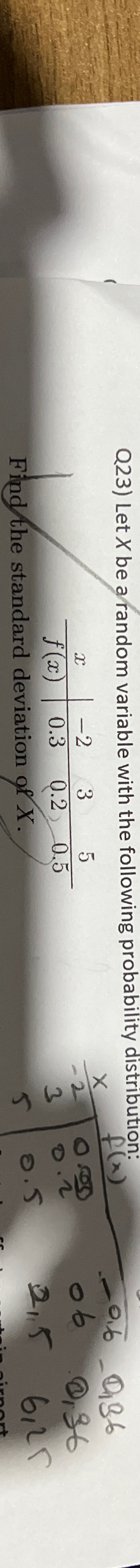 Solved Q23) ﻿Let x ﻿be a random variable with the following | Chegg.com