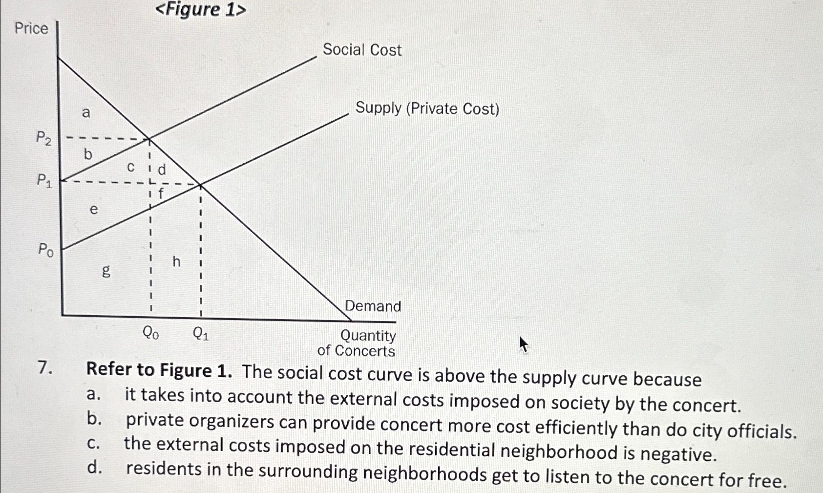 Solved the social coat curve is above the supply curbe | Chegg.com