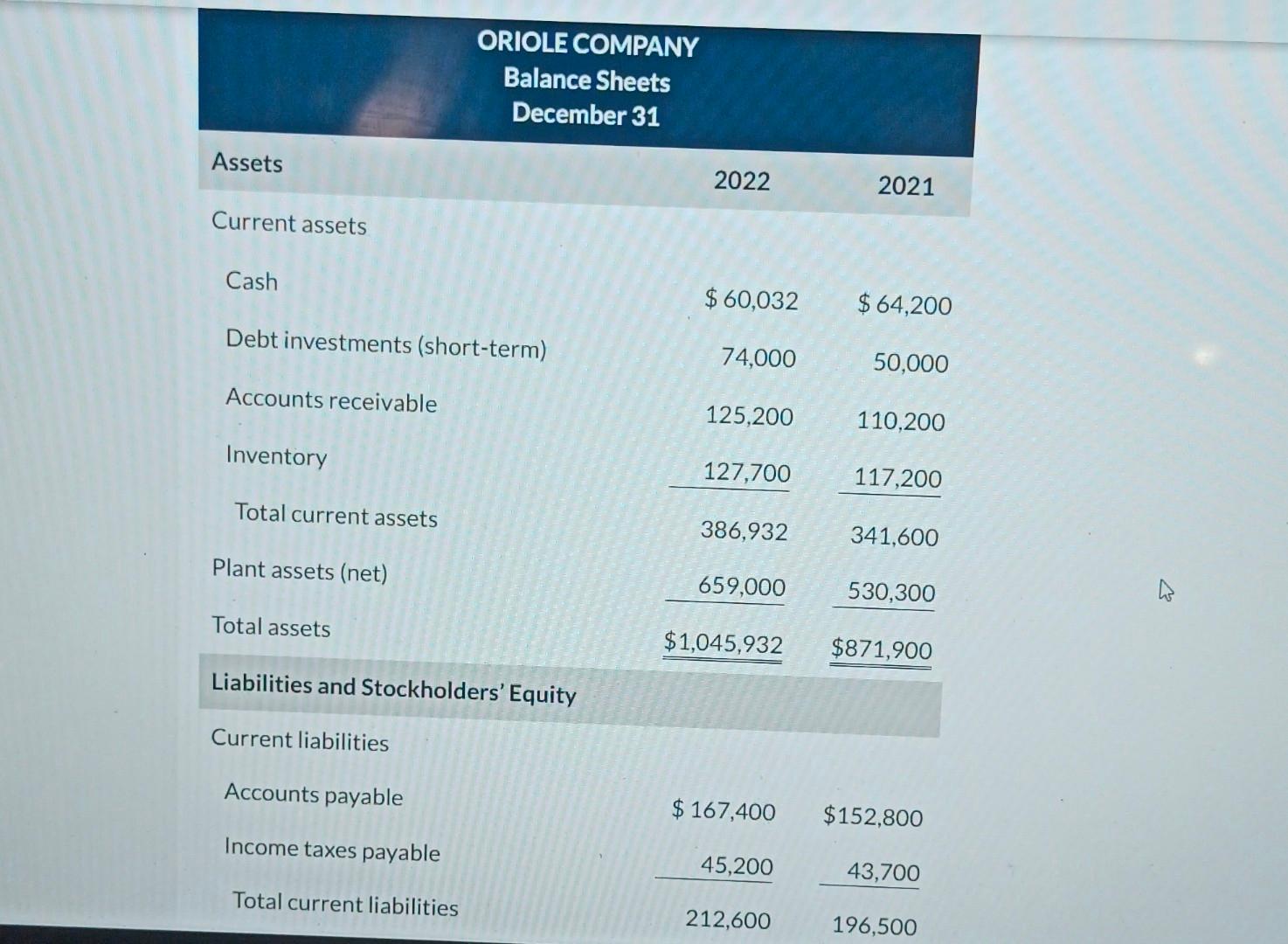 Solved The comparative statements of Oriole Company are | Chegg.com