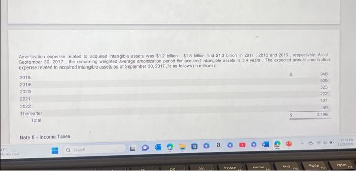 Solved Analyzing Apple's Intangibles Disclosures Required: | Chegg.com