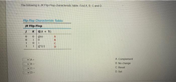 Solved The following is JK Flip-Flop characteristic table. | Chegg.com