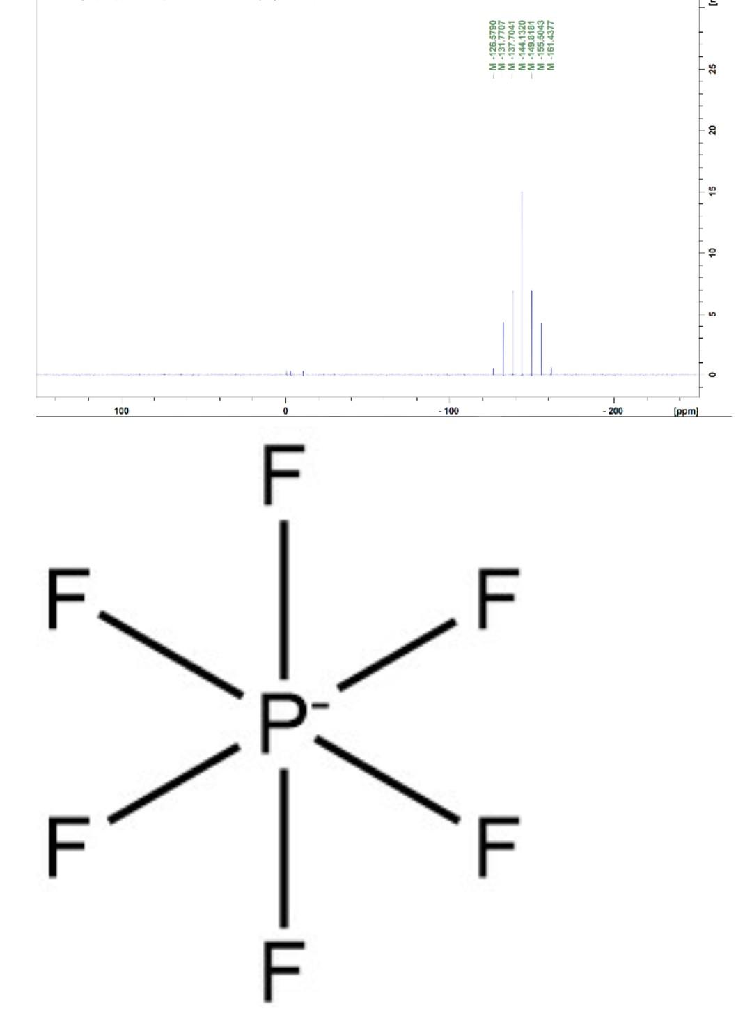 Solved The following is a phosphorus NMR spectrum of a PF6 | Chegg.com