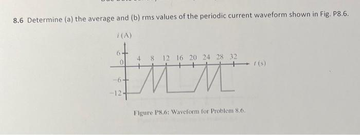 Solved 8.6 Determine (a) the average and (b) rms values of | Chegg.com