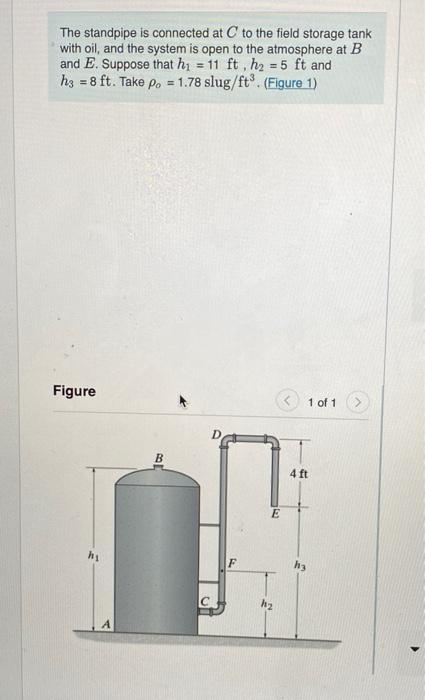 Solved The standpipe is connected at C to the field storage | Chegg.com