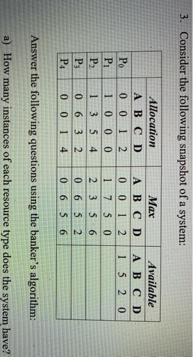 Solved 3. Consider the following snapshot of a system: | Chegg.com