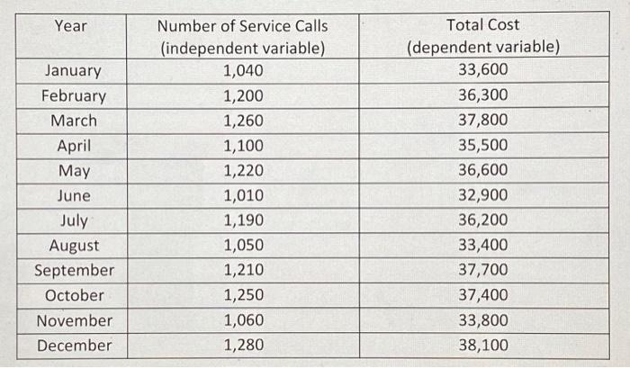 Solved Compute the regression coefficients using microsoft | Chegg.com