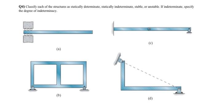 Solved Q4) Classify each of the structures as statically | Chegg.com