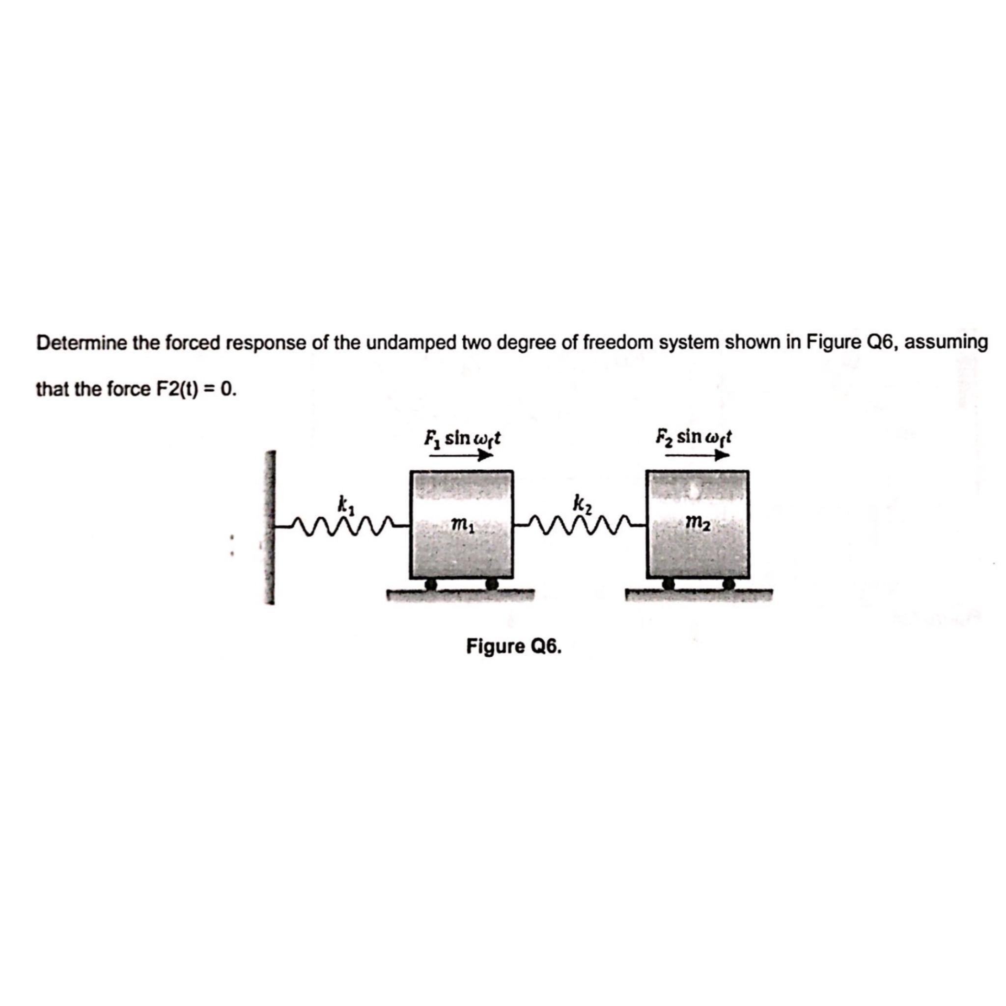 Solved Determine the forced response of the undamped two | Chegg.com