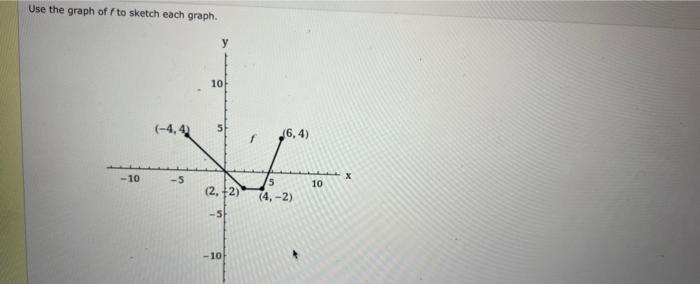 Solved y=f(−w)Use the graph of f to sketch each graph. | Chegg.com