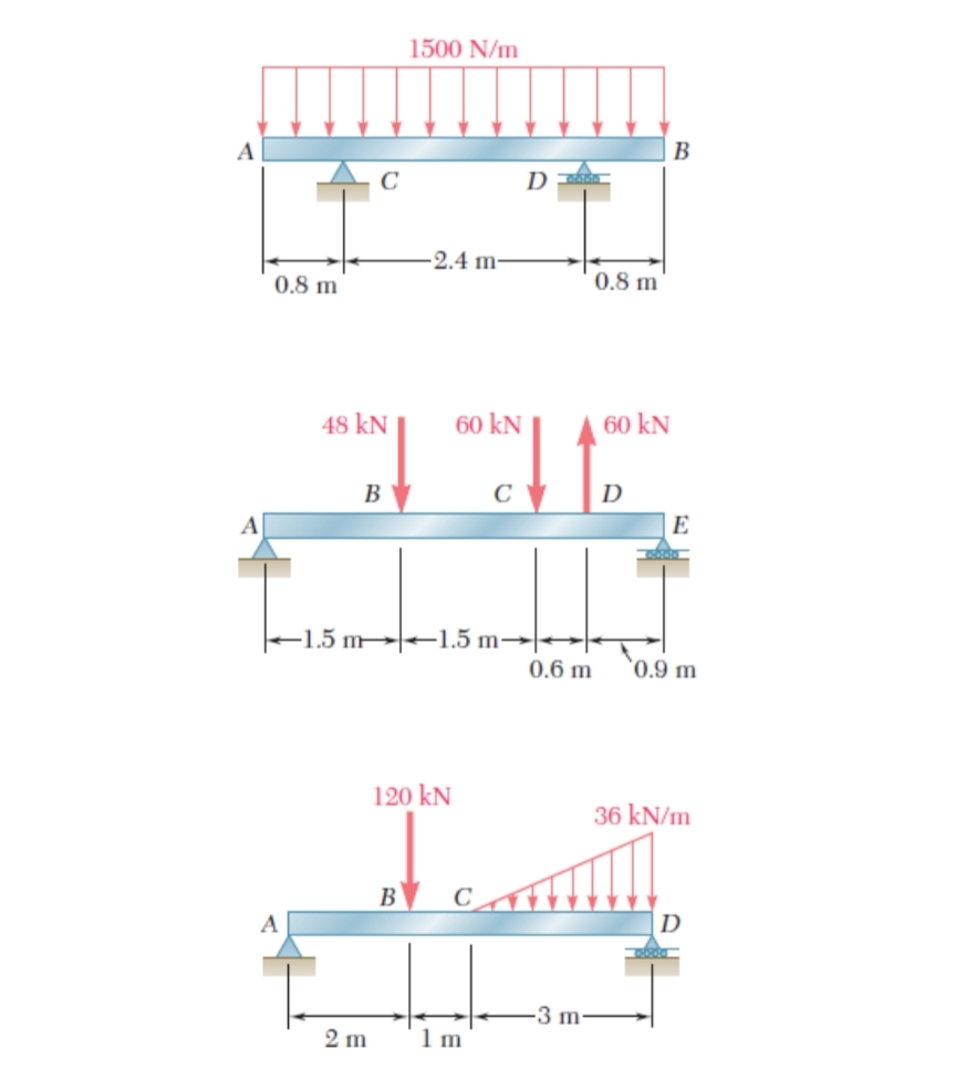 Solved Shear force and bending moment for projecting and | Chegg.com