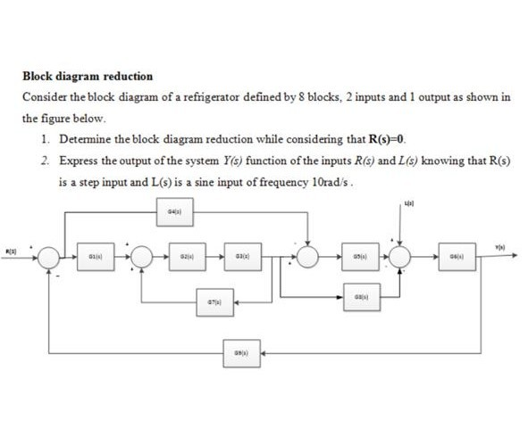 Solved Block diagram reduction Consider the block diagram of | Chegg.com