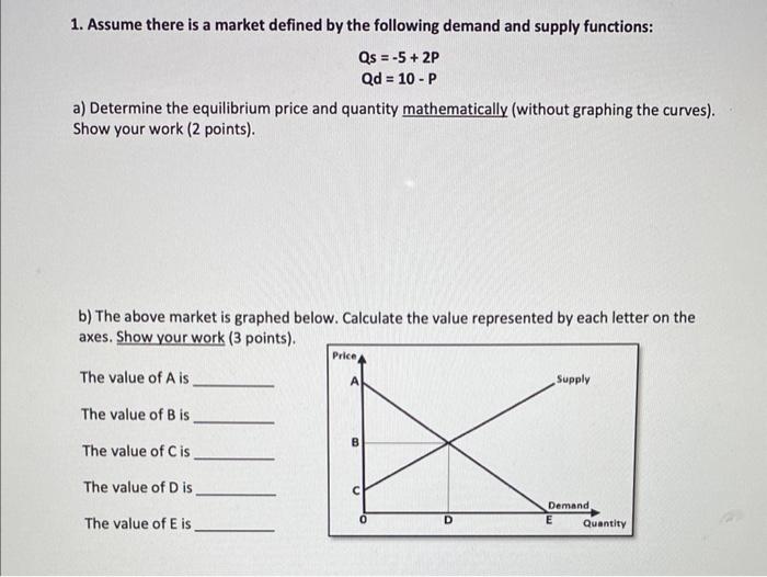 Solved 1. Assume there is a market defined by the following | Chegg.com