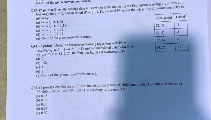 Solved Q13. (2 points) Given the labeled data set shown in | Chegg.com