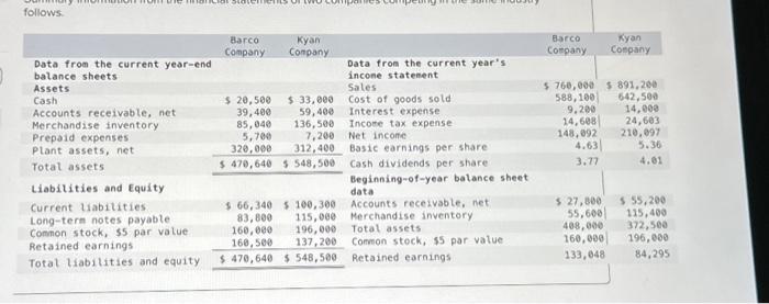 follows. \begin{tabular}{|c|c|c|c|c|c|} \hline & | Chegg.com