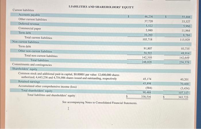 Solved Use Apple's financial statements in Appendix A to | Chegg.com