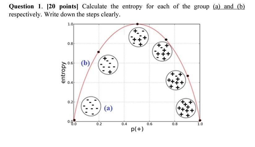 Solved Question 1. [20 points] Calculate the entropy for | Chegg.com