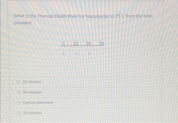 Solved What is the Thermal Death Point for Nastybacter at 75 | Chegg.com
