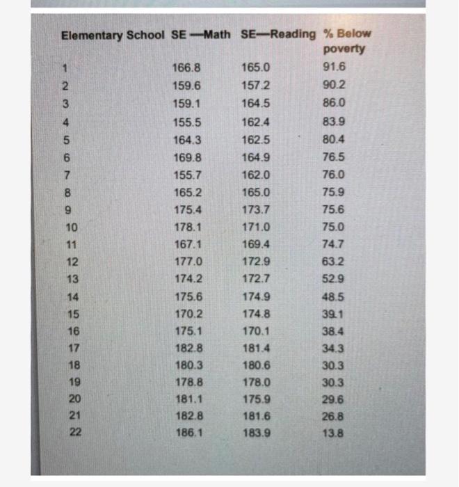 Solved Elementary school performance is based on the average | Chegg.com