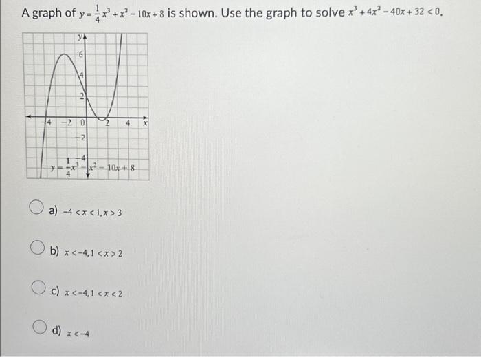 Solved A graph of y=41x3+x2−10x+8 is shown. Use the graph to | Chegg.com