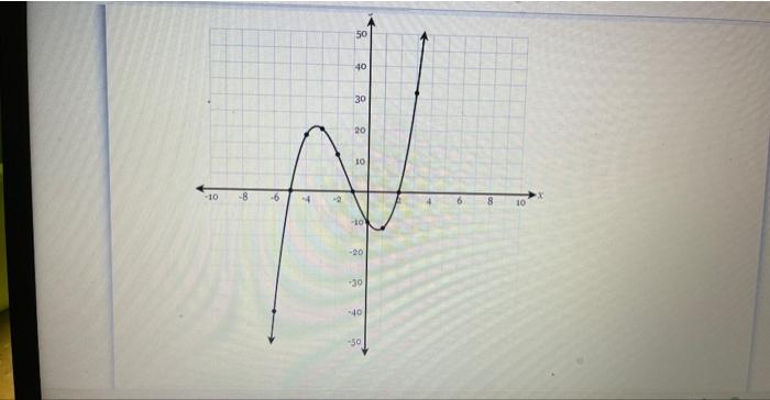Solved The function f(x)=x3+4x2−7x−10 is graphed below. Plot | Chegg.com