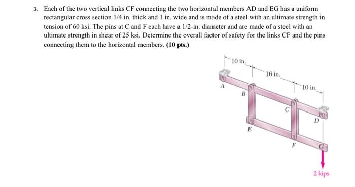 Solved 3. Each of the two vertical links CF connecting the | Chegg.com