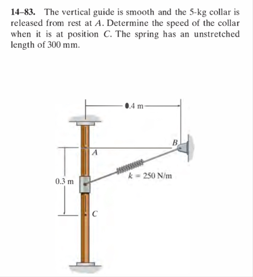 Solved 14-83. ﻿The vertical guide is smooth and the 5-kg | Chegg.com