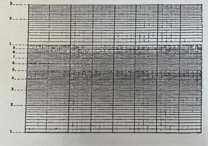 Solved 1. On semilog paper provided below) plot the distance | Chegg.com