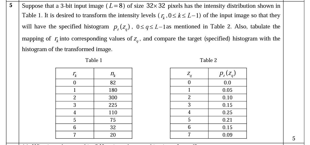 Solved Suppose that a 3-bit input image (L=8) of size 32×32 | Chegg.com