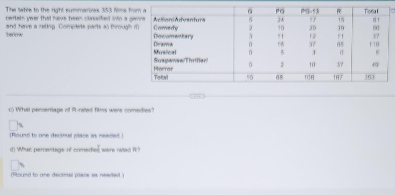 Solved The tabie to the right eumitharizes 35,3 filine fiom | Chegg.com