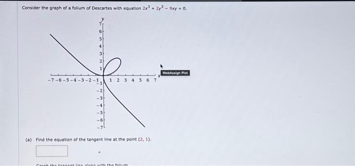Solved Consider the graph of a folium of Descartes with | Chegg.com