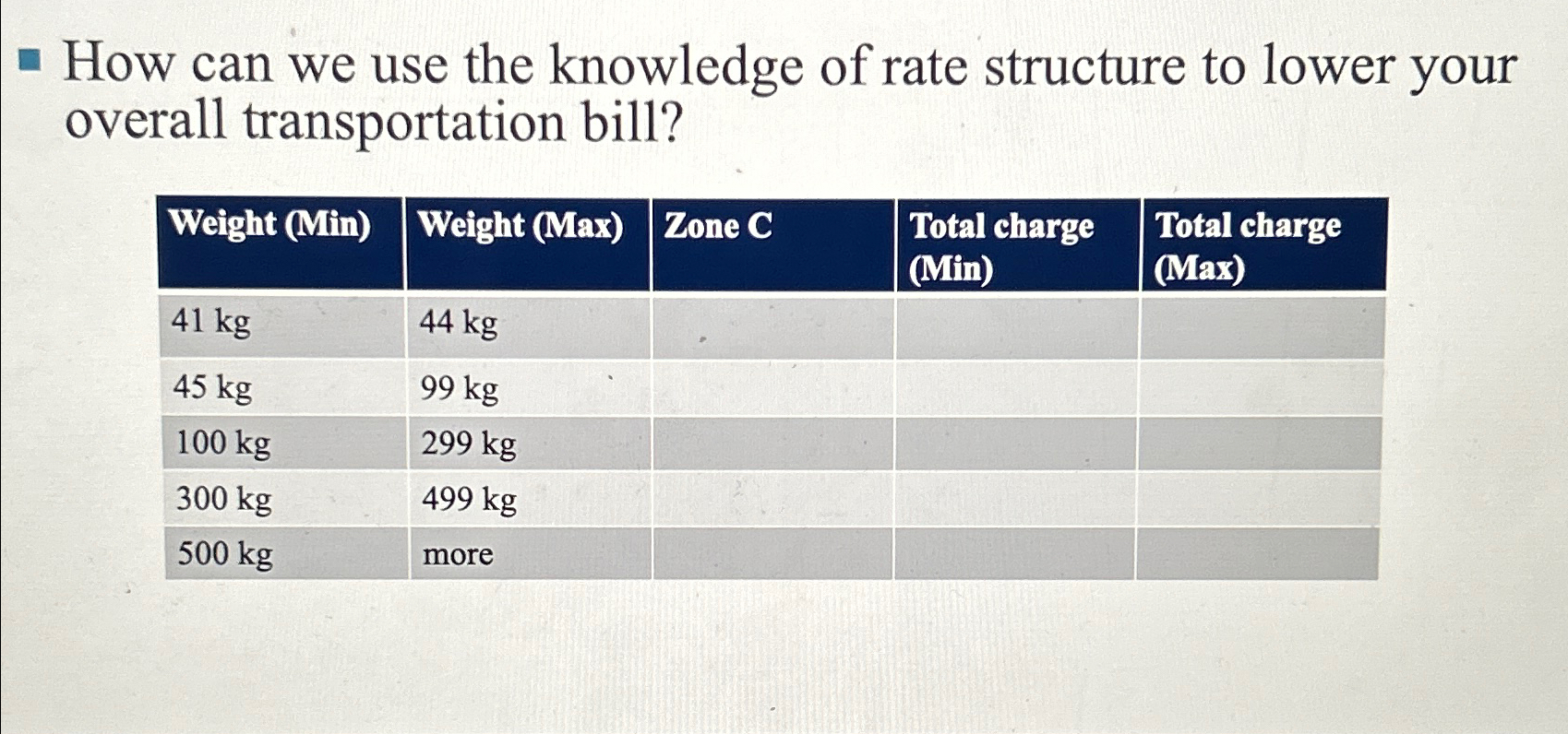 How can we use the knowledge of rate structure to | Chegg.com