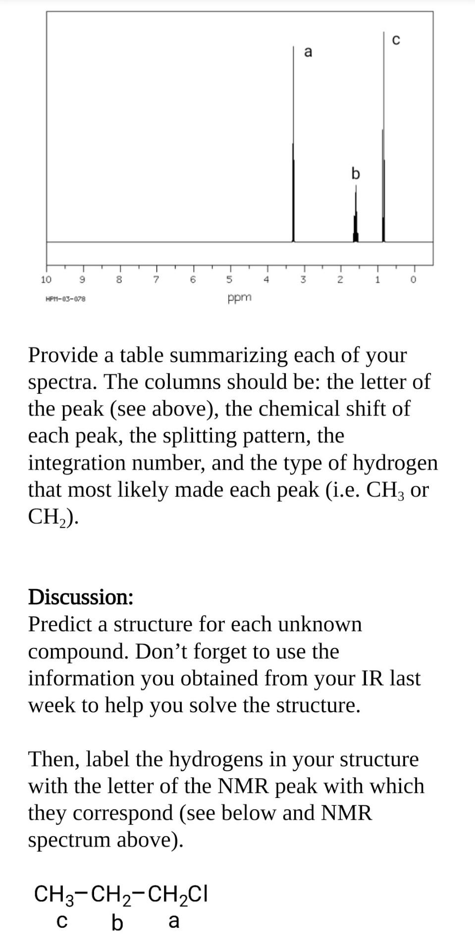 Solved Identification of unknown compounds by NMR a | Chegg.com