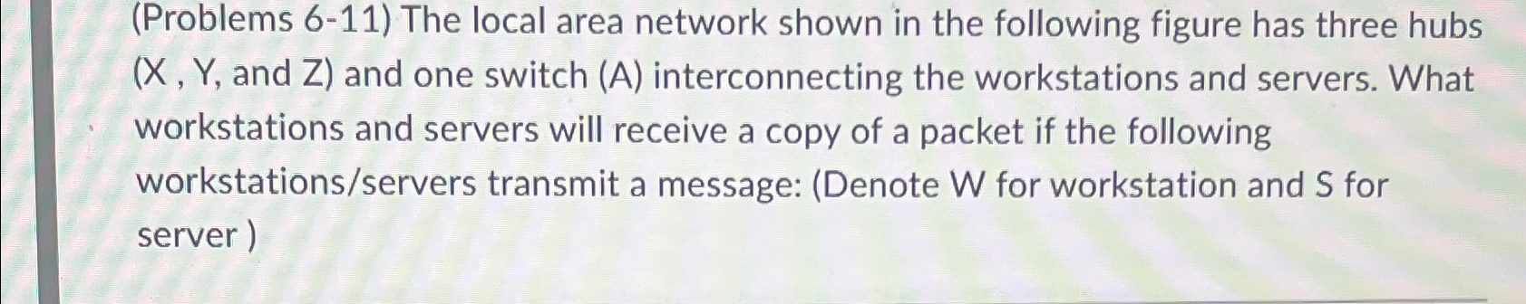 Solved (Problems 6-11) ﻿The local area network shown in the | Chegg.com