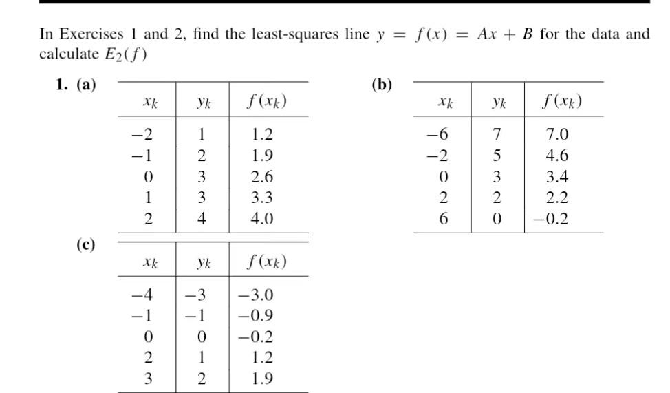 Solved In Exercises 1 and 2, find the least-squares line | Chegg.com