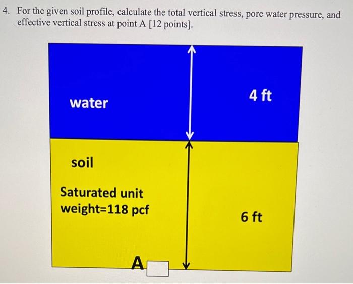 Solved 4. For the given soil profile, calculate the total | Chegg.com