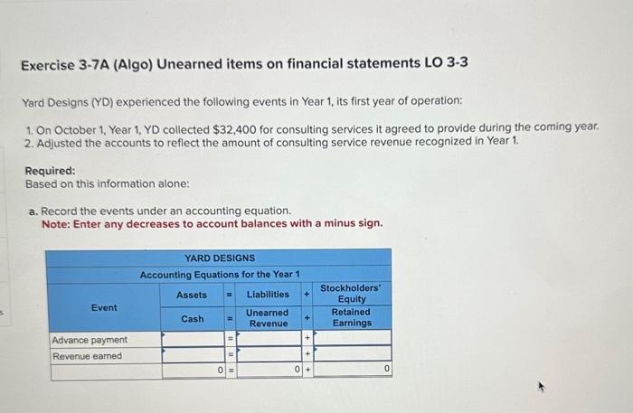 Solved Exercise 3-7A (Algo) Unearned items on financial | Chegg.com