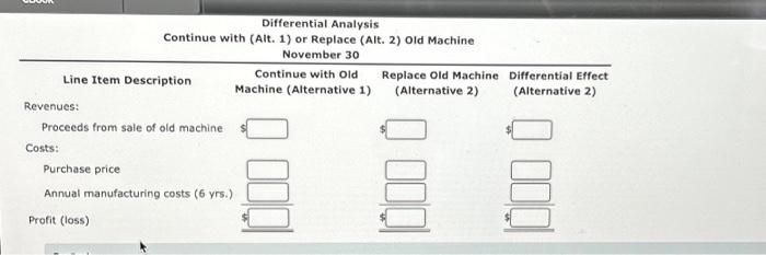 Solved Differential Analysis for Machine Replacement | Chegg.com