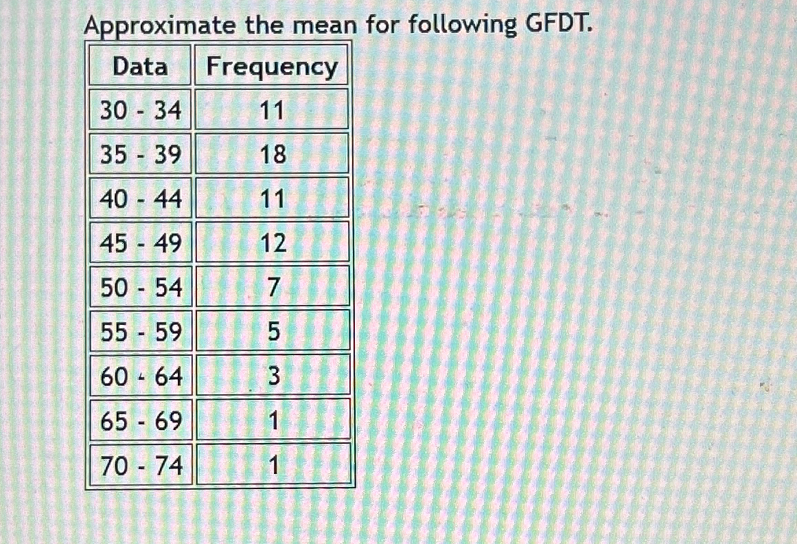 Solved Approximate the mean for following | Chegg.com