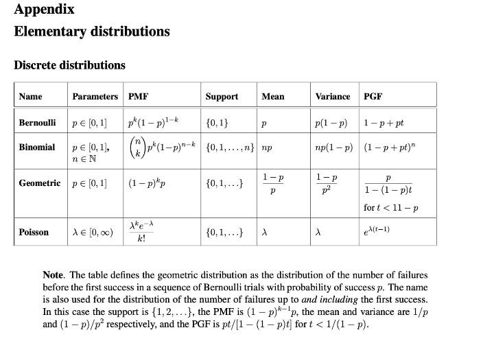 Solved 3 Let X Be A Continuous Random Variable With 5400