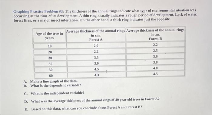 Solved Graphing Practice Problem $3 : The thickness of the | Chegg.com