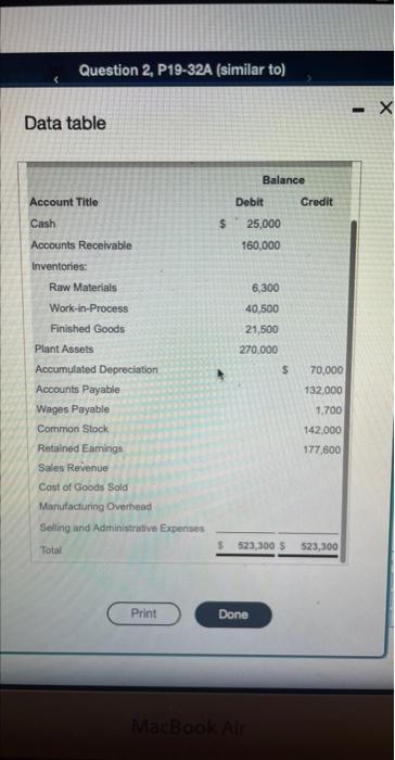 Data tableQuestion 2, P19-32A (similar to) Data | Chegg.com