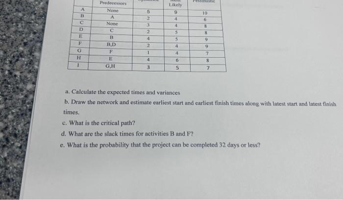 Solved a, Calculate the expected times and variances b. Draw | Chegg.com