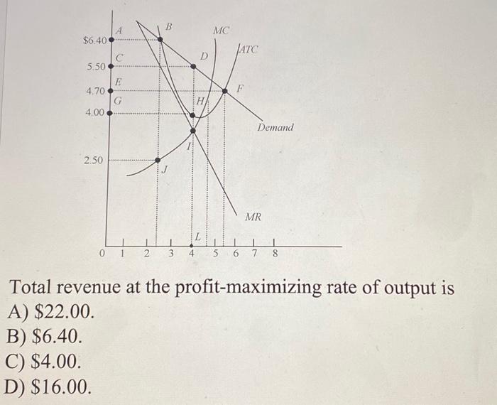 Solved Total revenue at the profit-maximizing rate of output | Chegg.com