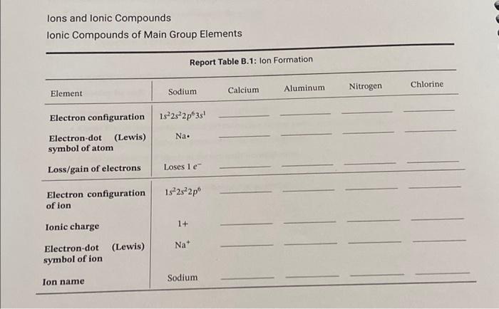 Solved lons and lonic Compounds Ionic Compounds of Main | Chegg.com