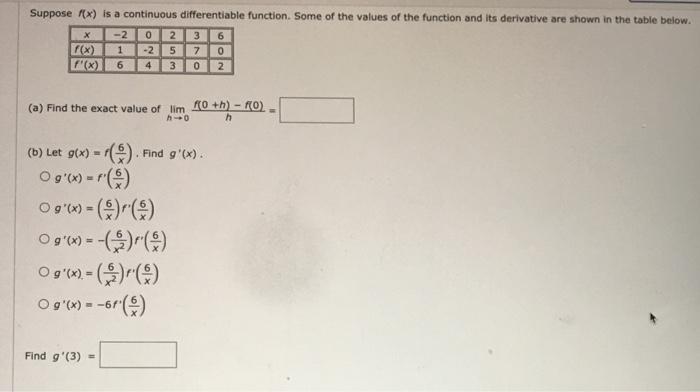 Solved Suppose f(x) is a continuous differentiable function. | Chegg.com