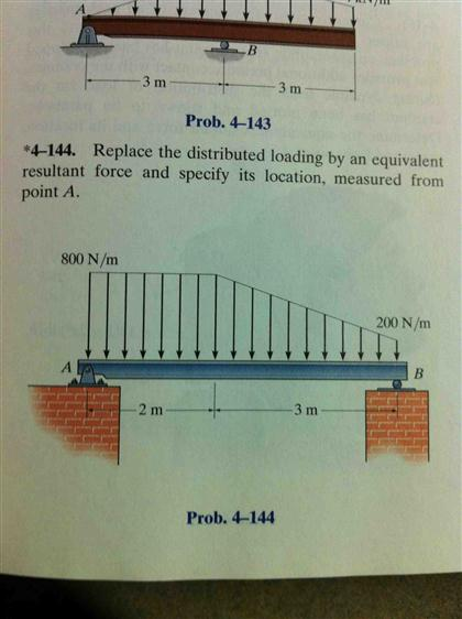 Solved Replace the distributed loading by an equivalent | Chegg.com