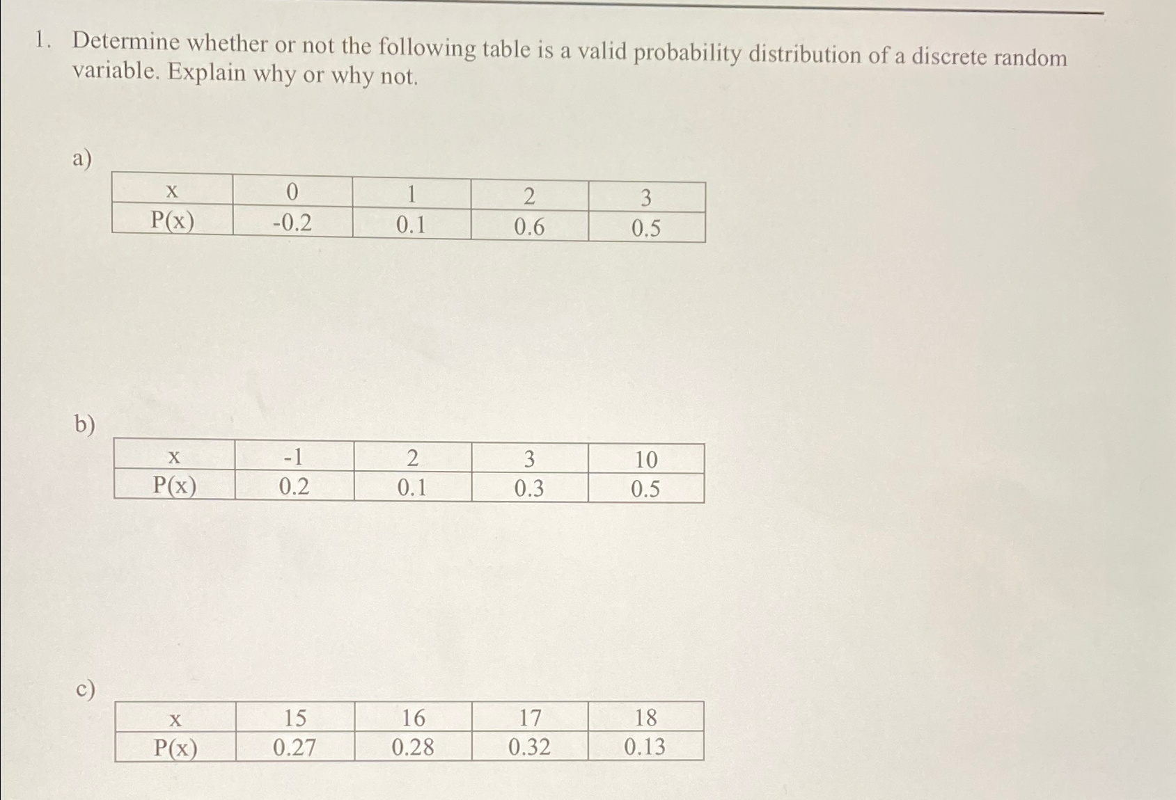 Solved Determine whether or not the following table is a | Chegg.com